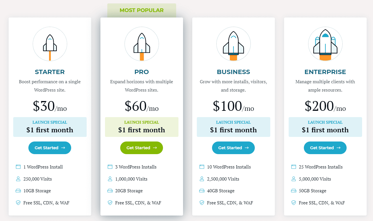 Rocket.net Pricing Explained: Which Plan Is Best For You?