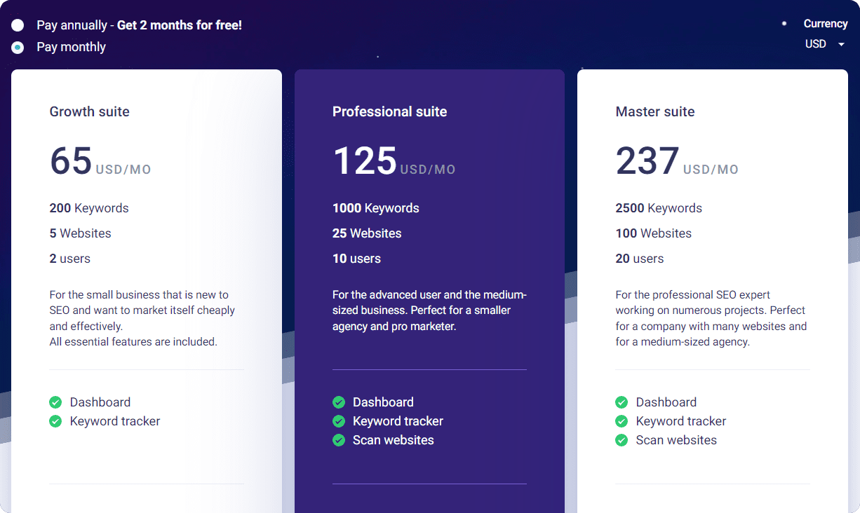 Morningscore.io Pricing: Which Plan is Right For You?